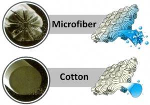 WHERE IS OUR MICROFIBER MADE? — Microfiber Wholesale